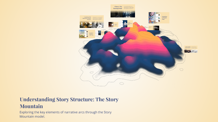 Understanding Story Structure: The Story Mountain by Michelle Schuler ...