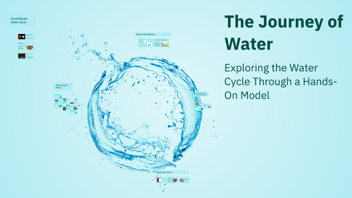 The Journey of Water by Samuel Dunkley on Prezi