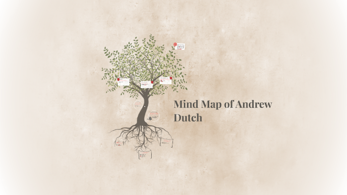 Mind Map of Andrew Dutch by Andrew Dutch on Prezi