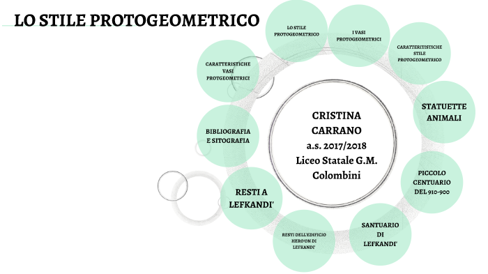 LO STILE PROTOGEOMETRICO by Cristina Carrano on Prezi