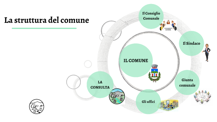 La struttura del comune by Cecilia Dario on Prezi