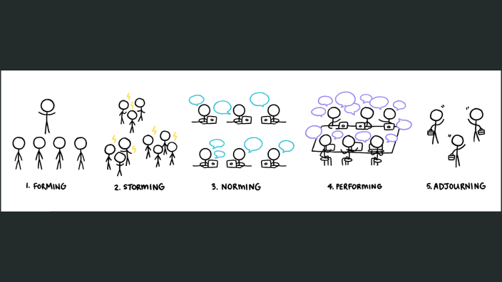Tuckman's Stages of Group Development by Alan Vanchiasong on Prezi