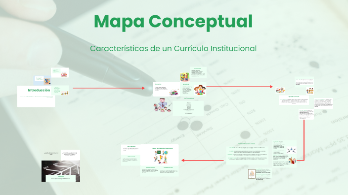Mapa Conceptual by Yeina Paola Rodríguez Becerra on Prezi
