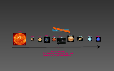 The Solar System by Hannah Dolman on Prezi