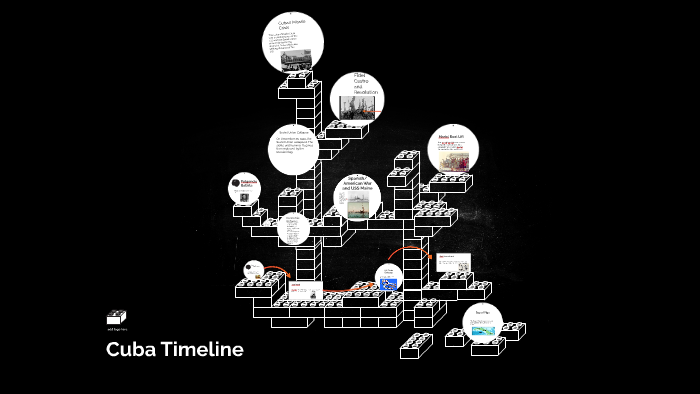 Cuba Timeline by Christian Walters on Prezi