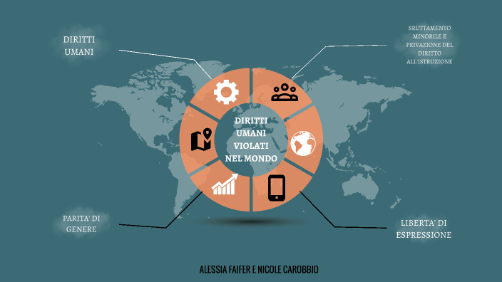DIRITTI UMANI VIOLATI NEL MONDO by Alessia Faifer on Prezi