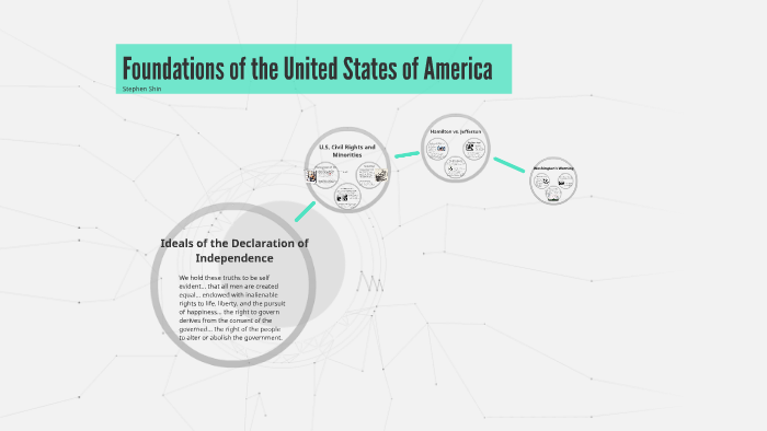Ideals of the Declaration of Independence by Stephen Shin on Prezi