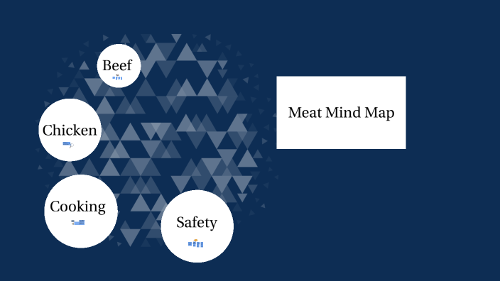 Meat Mind Map Culinary by Isaiah Whitworth on Prezi
