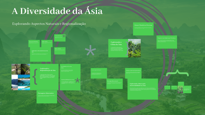 A Diversidade da Ásia by rhaylenne carvalho on Prezi