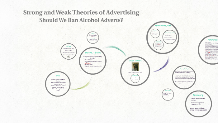 Strong and Weak Theories of Advertising by Sophie Robinson on Prezi