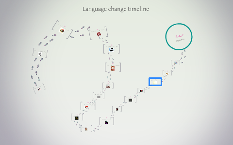 Language change timeline by Abby Goulding on Prezi