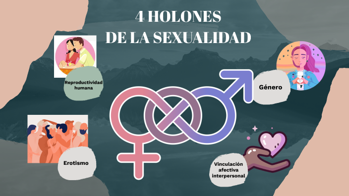 4 holones de la sexualidad_ Equipo5 by MAYRA LIZETH RAMIREZ BARRERA on Prezi