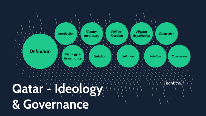 Qatar - Ideology and Governance by Ashray BAsnyat on Prezi