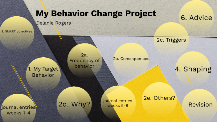 Behavior Change Project by Delanie Rogers on Prezi
