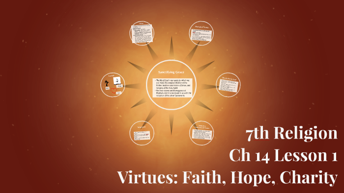 7th Religion by Kristi Zimmerman on Prezi