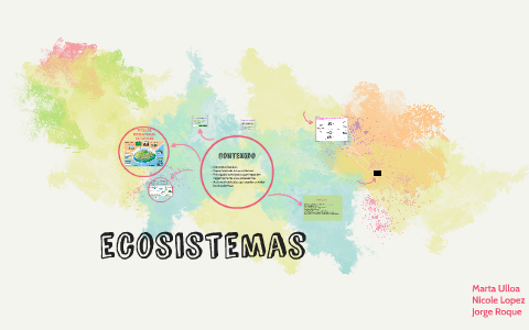 Ecosistemas by martha ulloa on Prezi