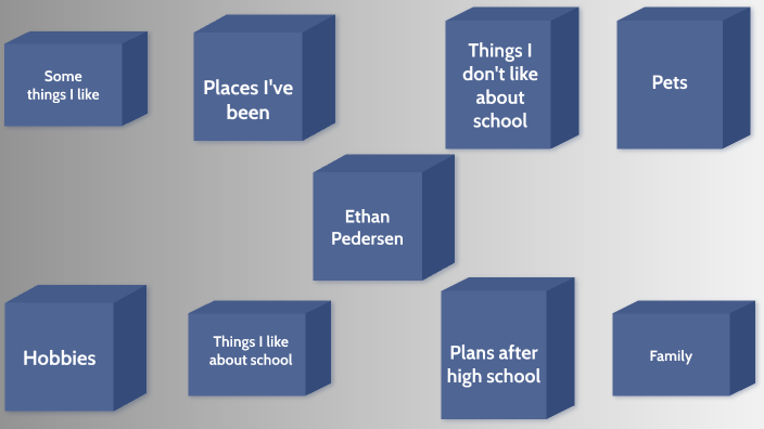 Ethan Pedersen by Ethan Pedersen on Prezi