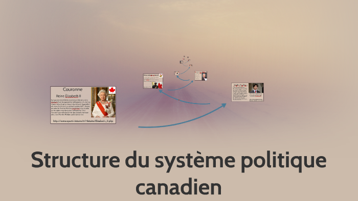Structure du système politique du canadien by Émile Mathieu on Prezi