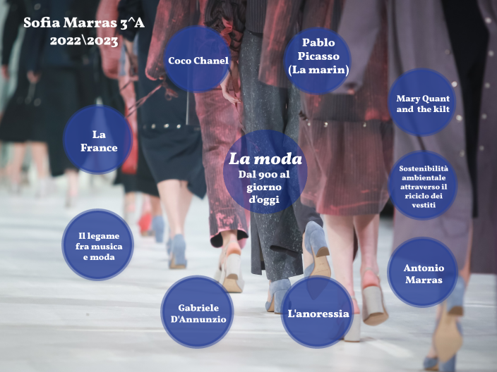 La moda (tesina terza media) by Sofia Marras on Prezi