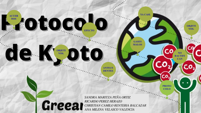 PROTOCOLO DE KIOTO by DERECHO GRUPO 12 on Prezi