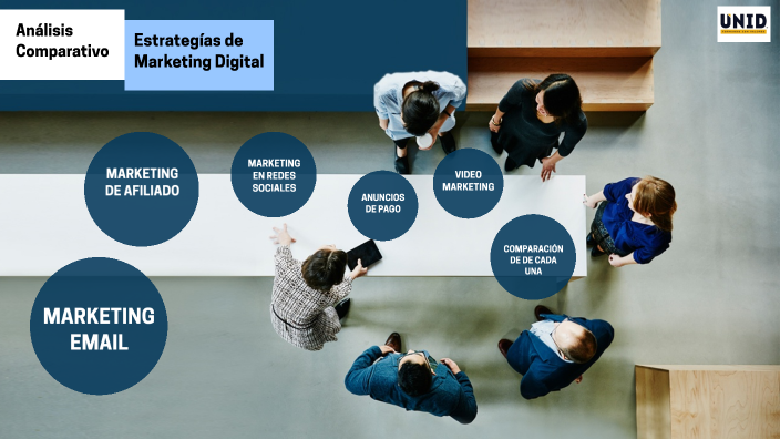 Análisis Comparativo entre Estrategias de Marketing Digital by Zuly ...