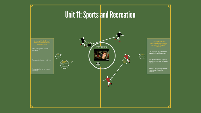 Unit 11: Sports and Recreation by Natalie McClellan on Prezi