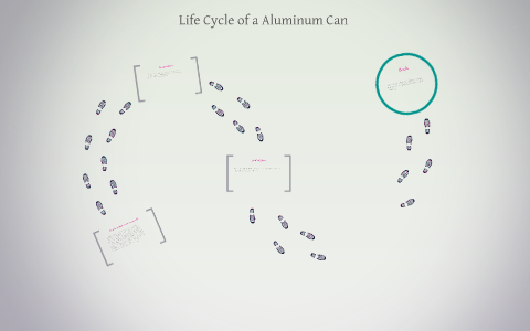 Life Cycle of a Aluminum Can by Stephen Chan on Prezi