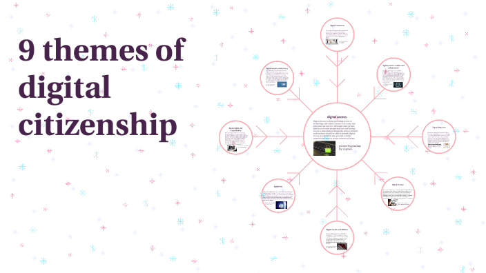 9 themes of digital citizenship by CC Remus on Prezi