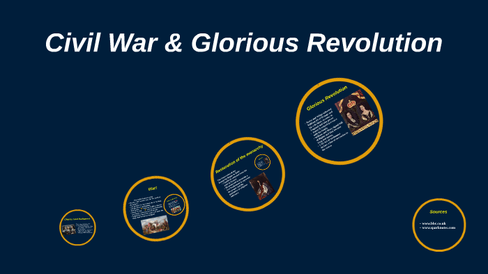 Civil War & Glorious Revolution by Giacomo Picco on Prezi