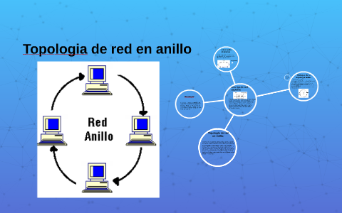 topologia de red en anillo by Iranzazu Gutierrez on Prezi