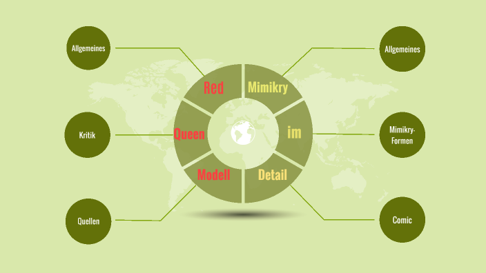 Red-Queen Modell & Mimikry im Detail by Viktoria Klj on Prezi