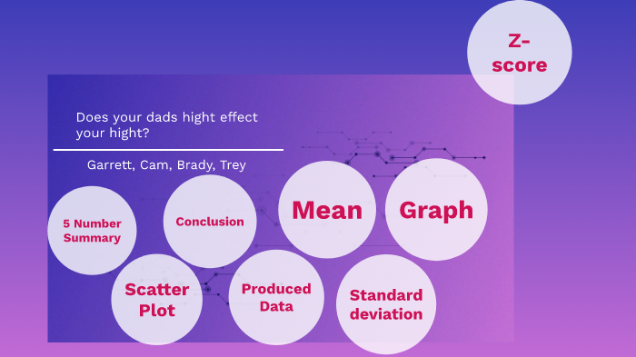 Math Final Project by Brady Watters on Prezi