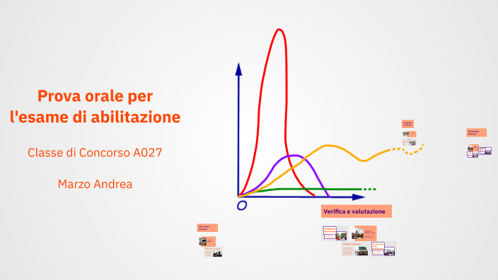 Prova orale esame abilitazione by Andrea Marzo on Prezi
