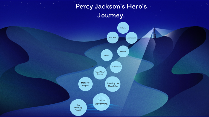 Percy Jackson Project. by Amber Urena on Prezi