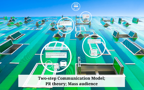 Two-step Communication Model; by gem chrystelle on Prezi