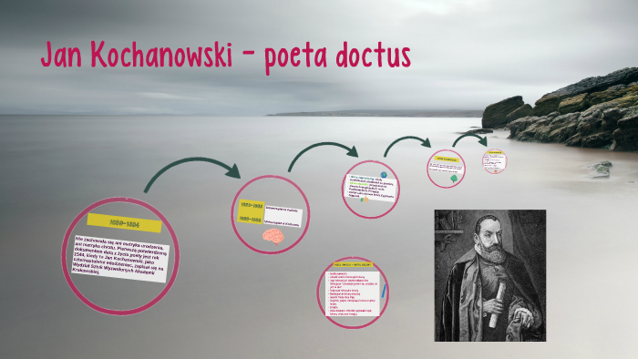 Jan Kochanowski - poeta doctus by Aleksandra Miller on Prezi