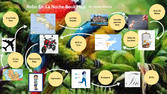 Robo En La Noche Book Map by Akshay Sharma on Prezi