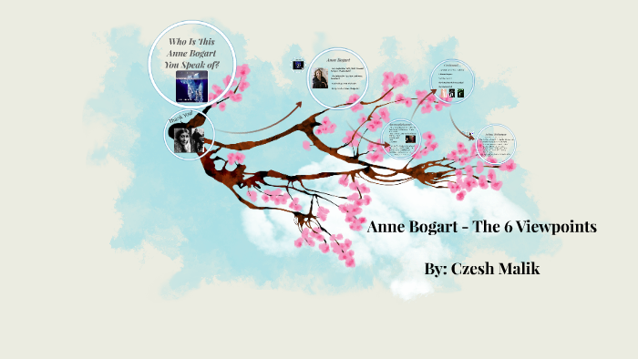 Anne Bogart - Viewpoints by Czesh Malik on Prezi