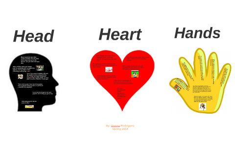 Head, Heart, Hands by Genna Rodriguez on Prezi