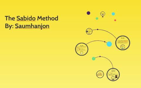 The Sabido Method by Hannah Levise on Prezi