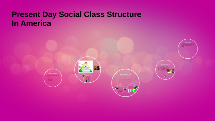 Present Day Social Class Structure In America by Melissa Nieto on Prezi