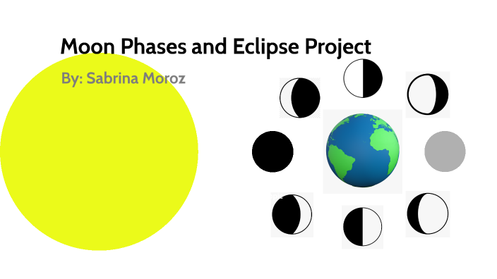 Moon Phases and Eclipses Model Project by sabrina moroz on Prezi