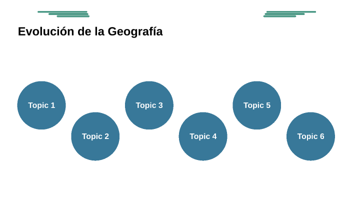 Evolución De La Geografía By Noris Gonzalez On Prezi