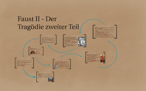 Faust II - Der Tragödie zweiter Teil by J R on Prezi