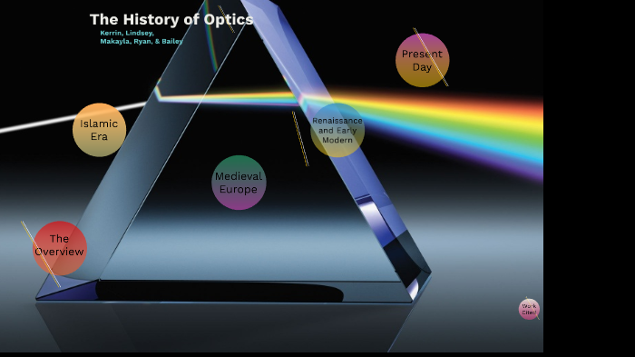 The History of Optics by Optic Lens on Prezi