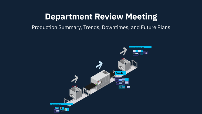 Department Review Meeting by on Prezi