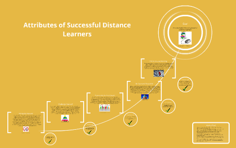 Attributes of Successful Distance Learners by meredith wolfe on Prezi