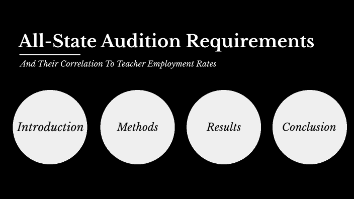 All-State Audition Requirements and Their Correlation to Teacher ...