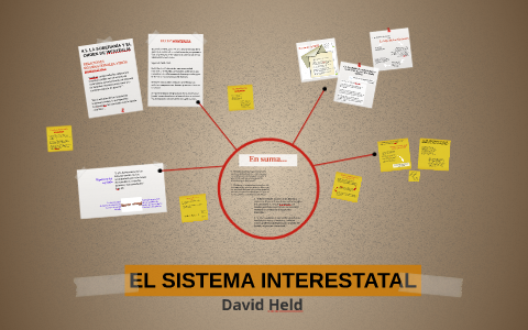 El sistema interestatal by Kendy Tatiana Angulo Rueda on Prezi