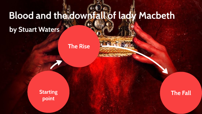 Stuart waters lady Macbeth downfall presentation by Stuart Waters on Prezi